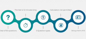 PI Cognitive Assessment: What It Is, Scores & Sample Questions