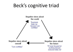 Beck's Cognitive Triad: Definition, Examples & CBT Explained